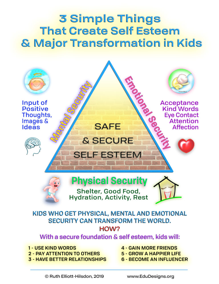 3 SIMPLE THINGS THAT CREATE MAJOR TRANSFORMATION! – SPIRIT LED SUPERMOMS!